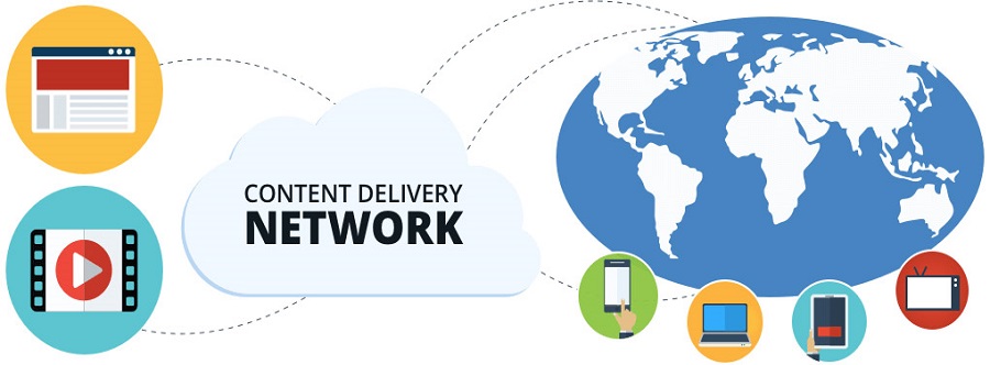 Importance of CDN Solutions for Enhancement of Online Presence